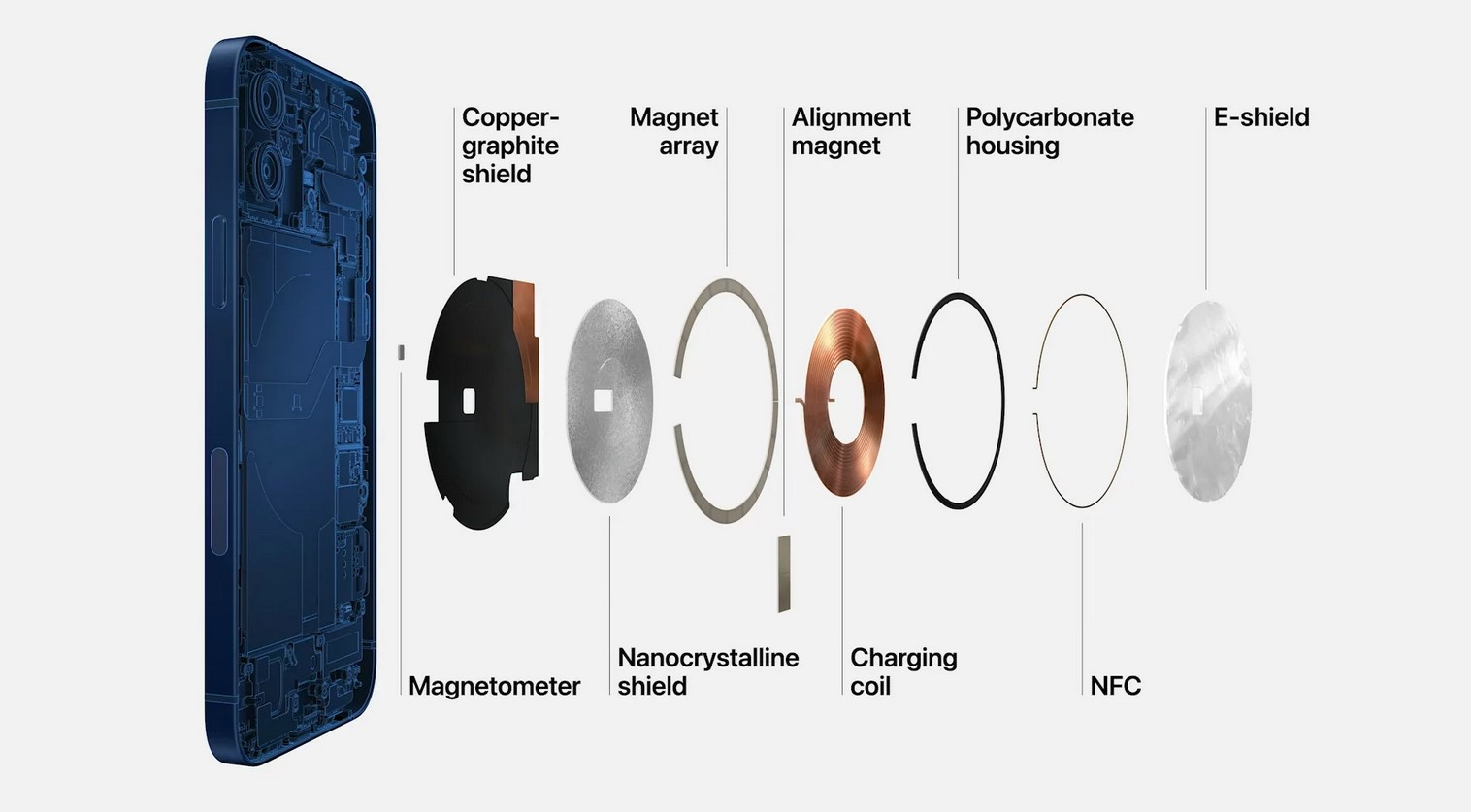 MagSafe: vše, co o technologii MagSafe potřebujete vědět | MobilMax.cz